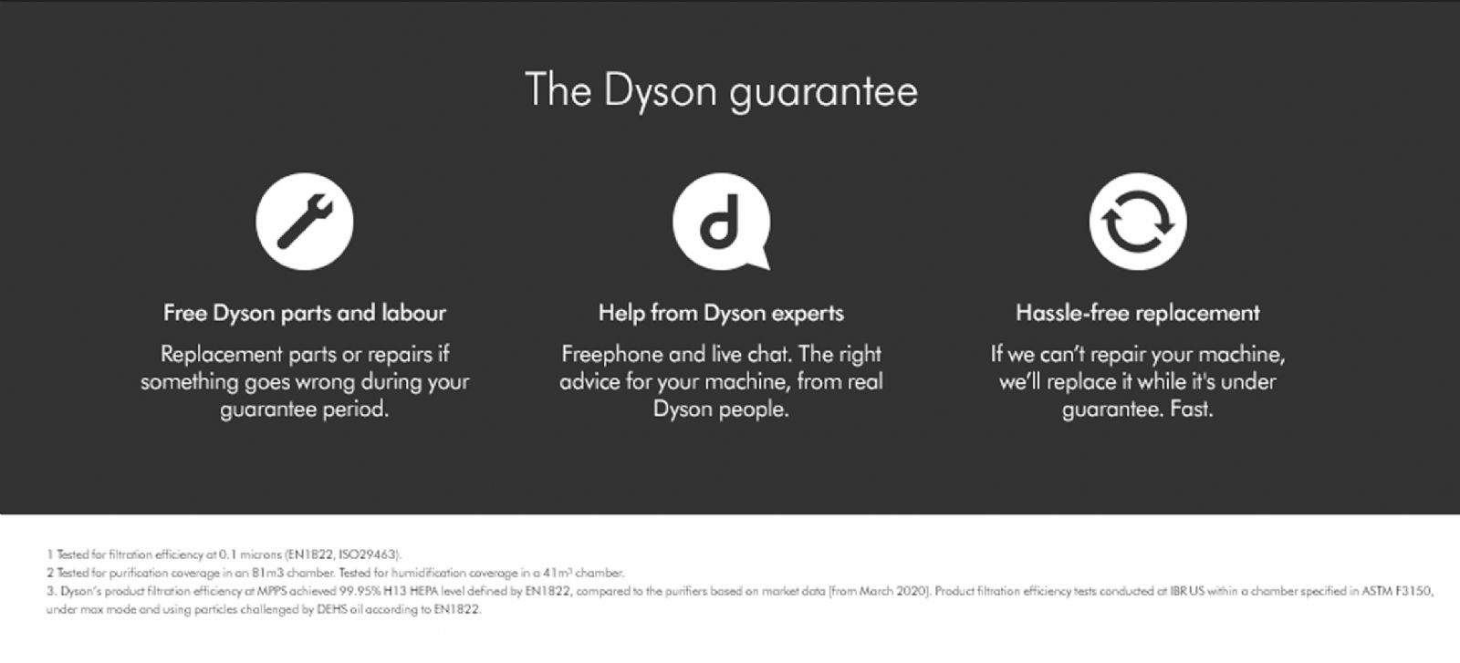 Dyson - Air Treatment
